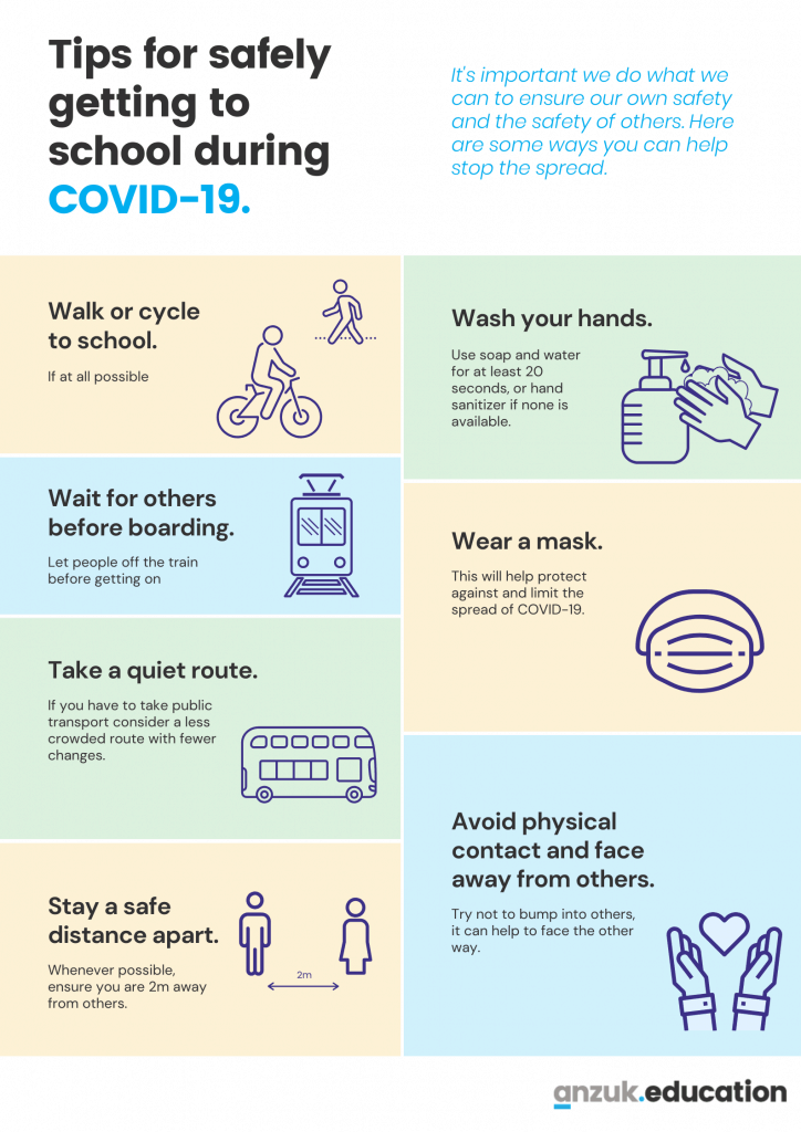 Downloadable classroom resources: COVID-19 - anzuk education - blog