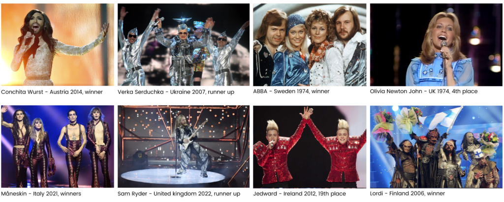 Eurovision 2023: Inspiring your Classroom Lesson Plans - anzuk ...